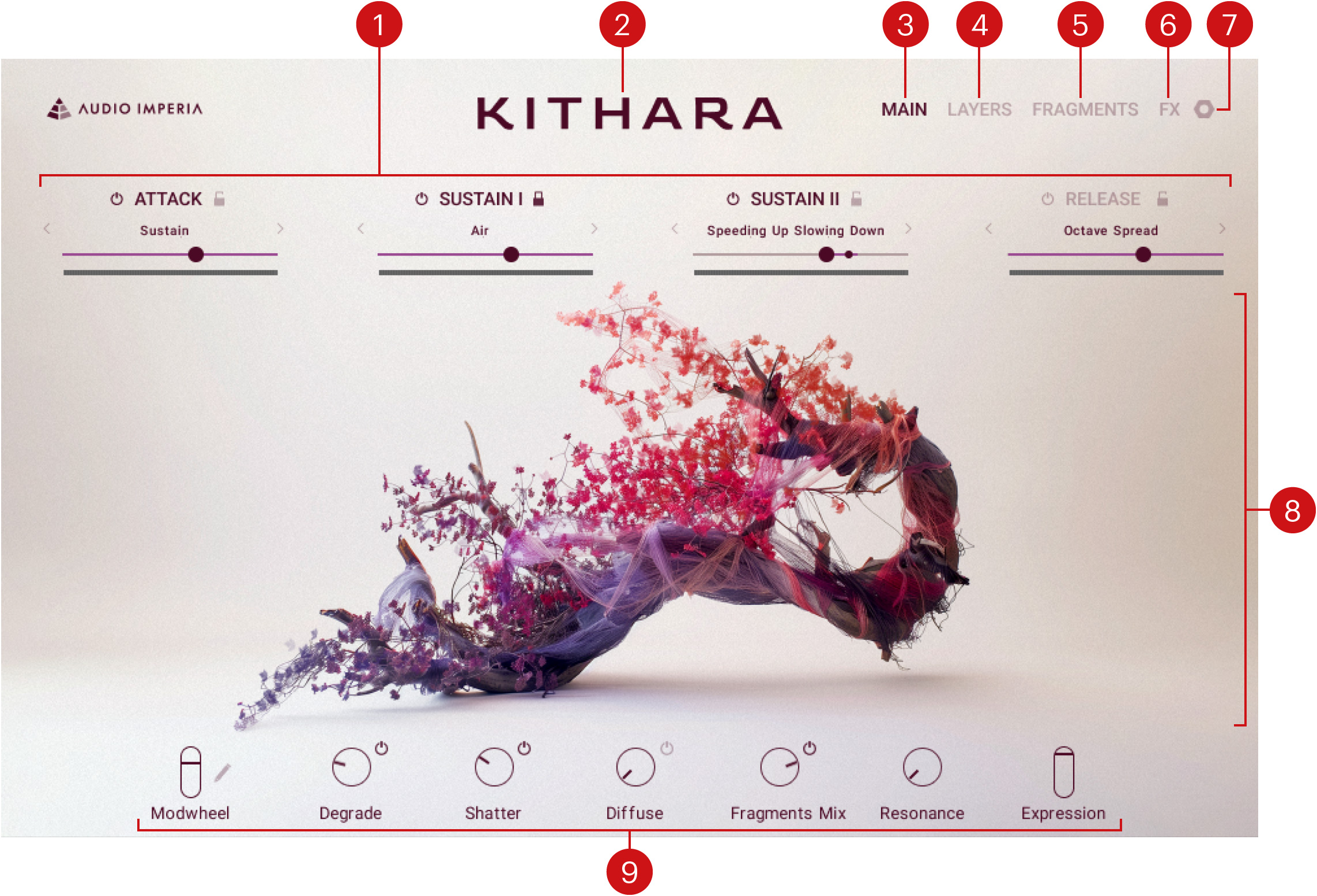 Kithara overview